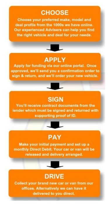 CAR LEASING MADE SIMPLE